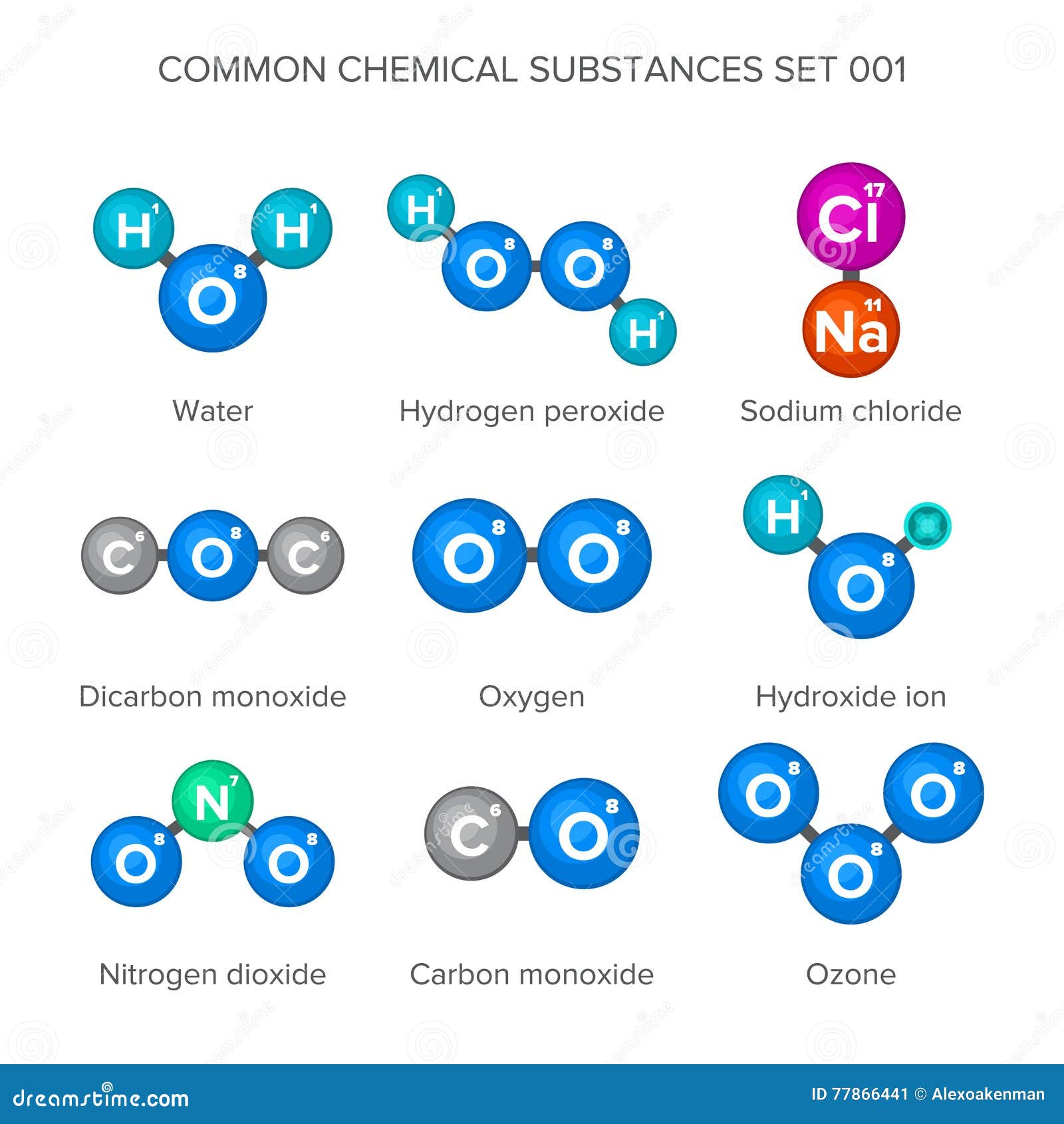 Qué es un compuesto químico y 5 ejemplos