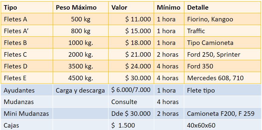 Cuánto cuesta la hora de flete en mi ciudad: guía de precios